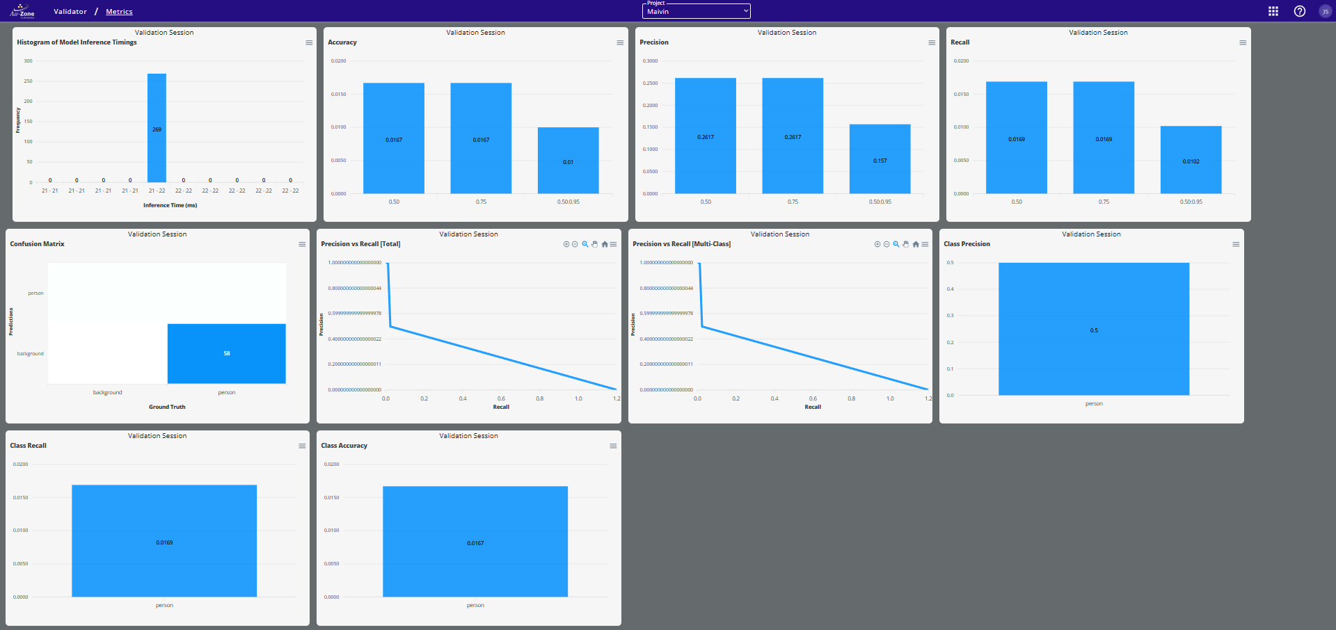 ModelPack - Deep View Enterprise